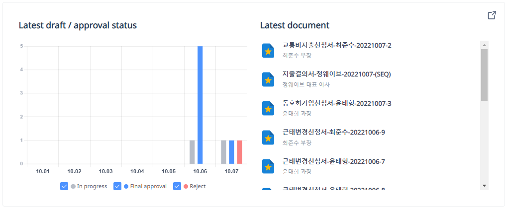 Administrator Dashboard 3 – Docswave help