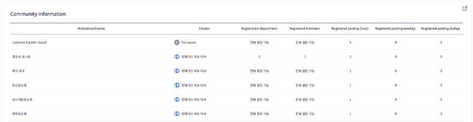 Administrator Dashboard 3 – Docswave help