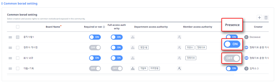 To set access authority to all bulletin boards – Docswave help