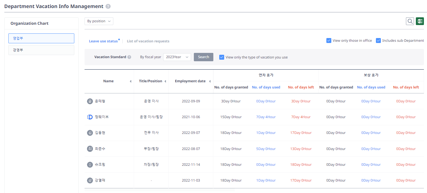 I'm curious about the 'department manager. – Docswave help