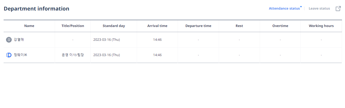 I'm curious about the 'department manager. – Docswave help